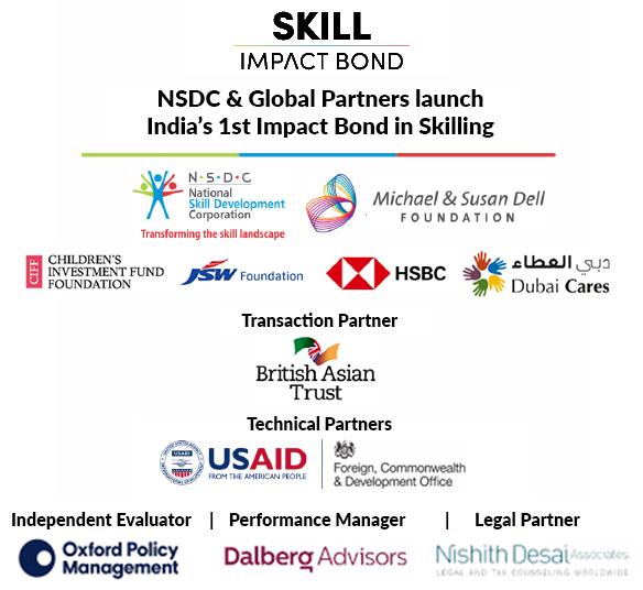 | National Skill Development Corporation (NSDC)